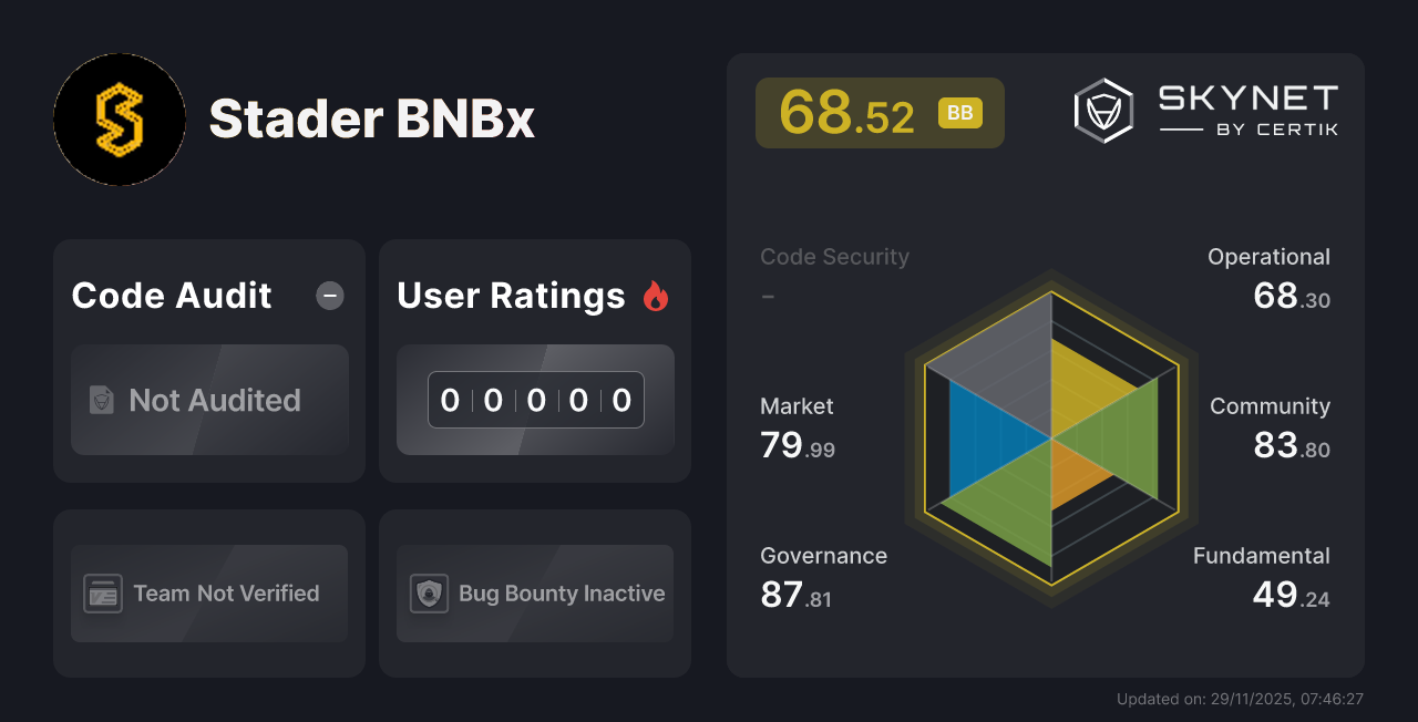 Stader BNBx - CertiK Skynet Project Insight