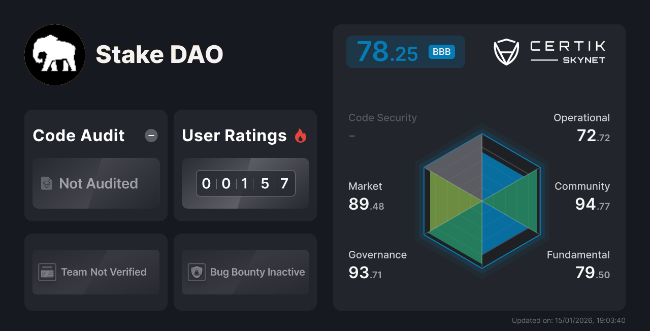 Stake DAO - CertiK Skynet Project Insight