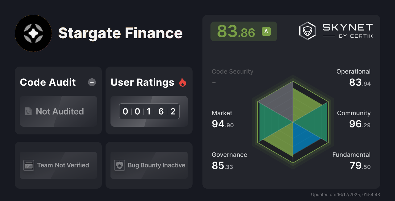Stargate Finance - CertiK Skynet Project Insight