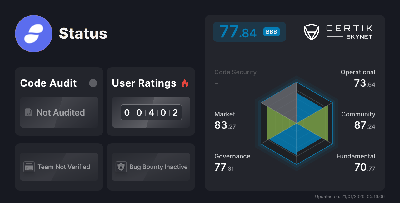 Status - CertiK Skynet Project Insight