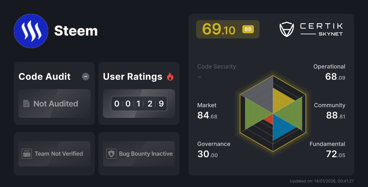 Steem - CertiK Skynet Project Insight