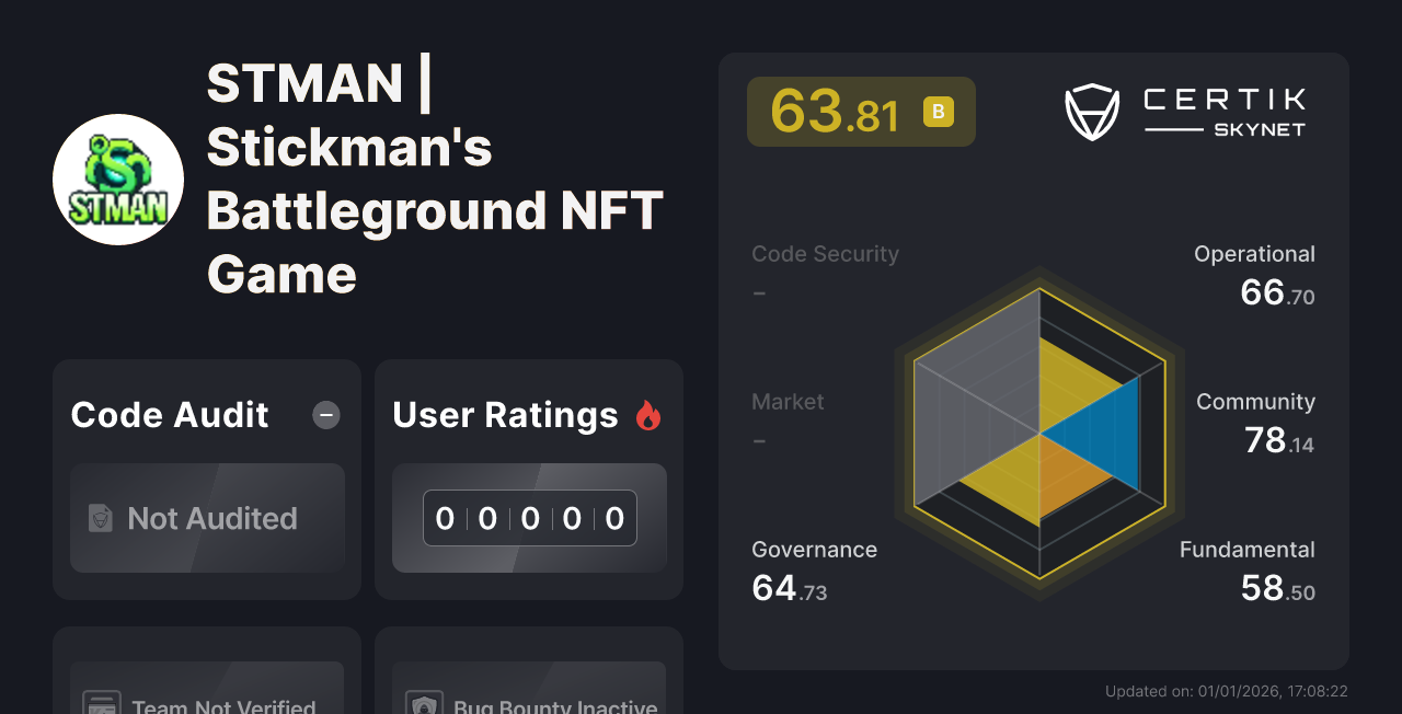 STMAN | Stickman's Battleground NFT Game - CertiK Skynet Project Insight