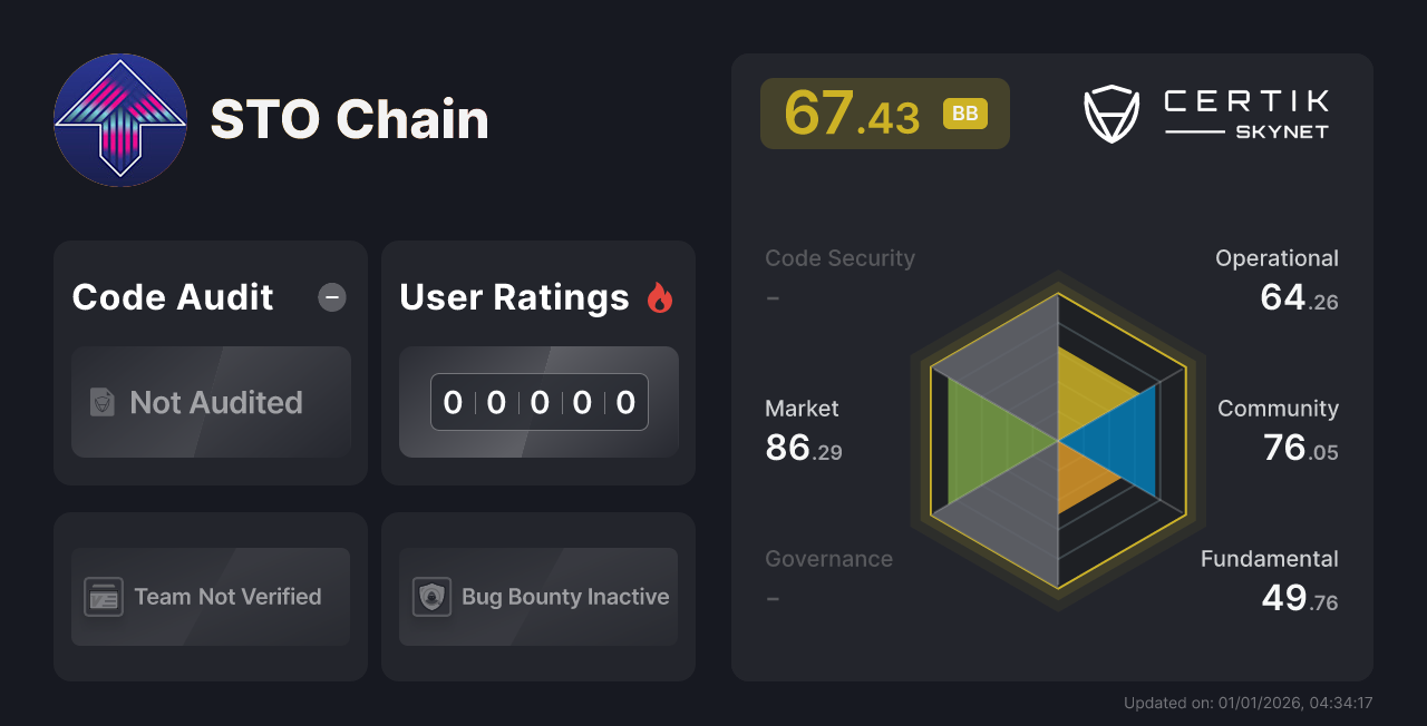 STO Chain - CertiK Skynet Project Insight