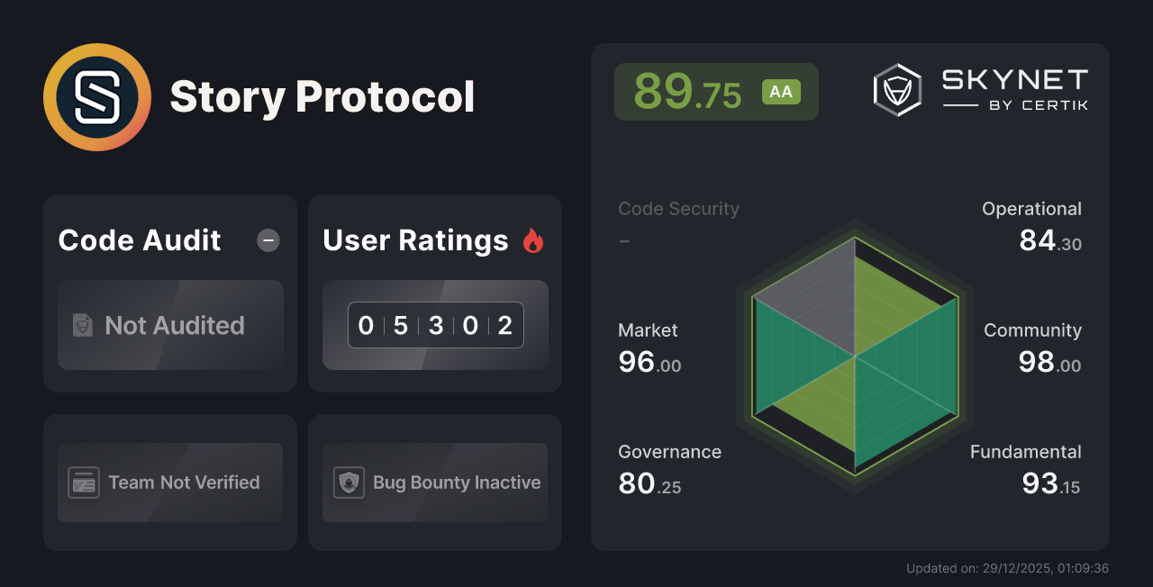 Story Protocol - CertiK Skynet Project Insight