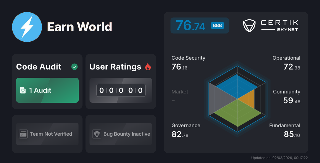 Earn World - CertiK Skynet Project Insight