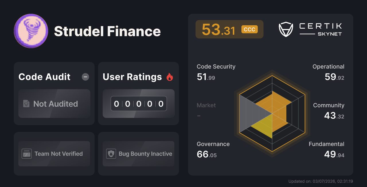 Strudel Finance - CertiK Skynet Project Insight