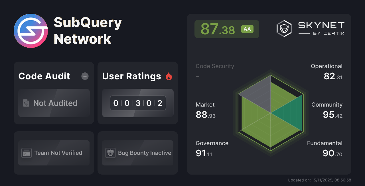 SubQuery Network - CertiK Skynet Project Insight