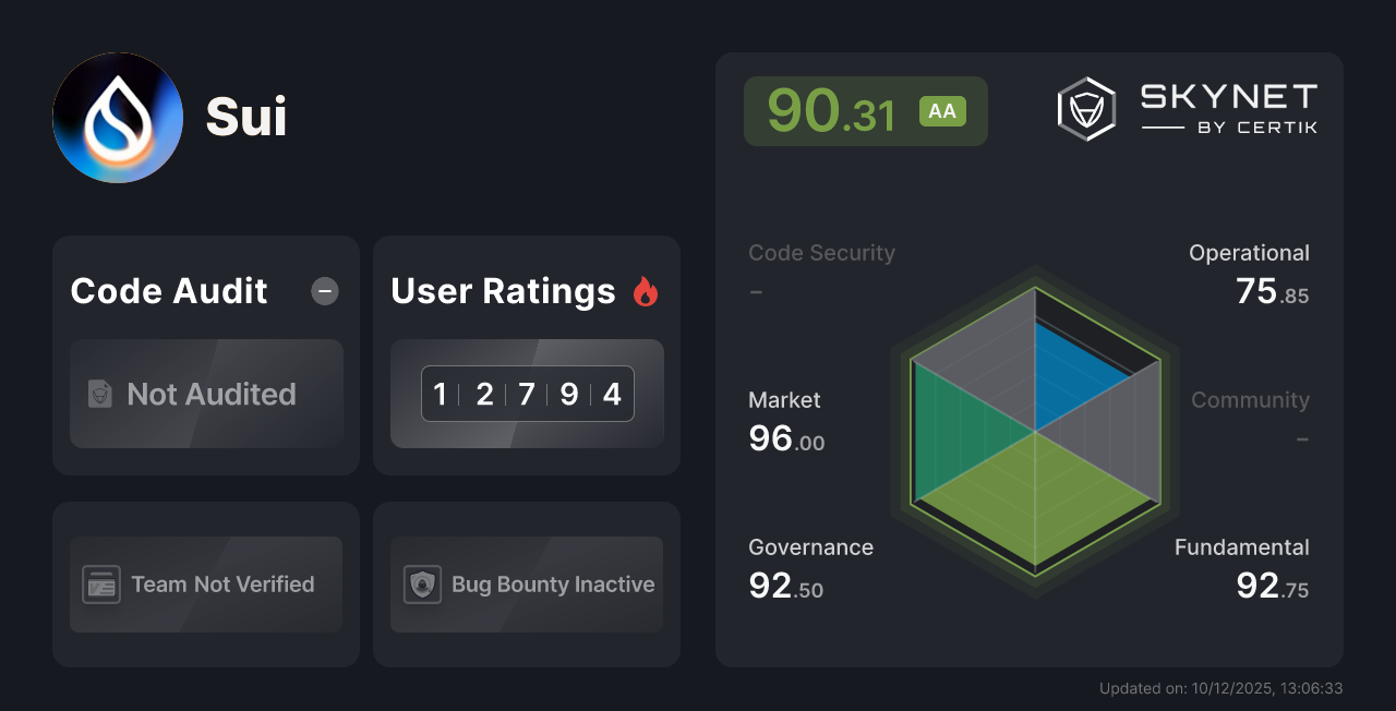 Sui - CertiK Skynet Project Insight