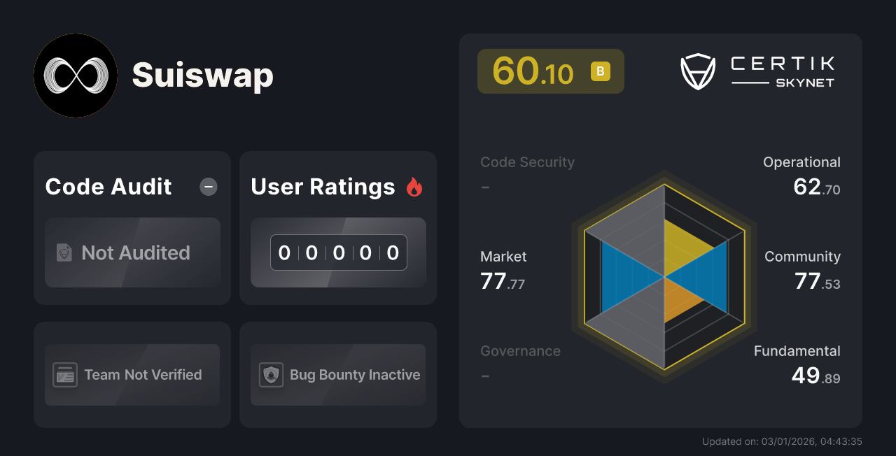 Suiswap - CertiK Skynet Project Insight