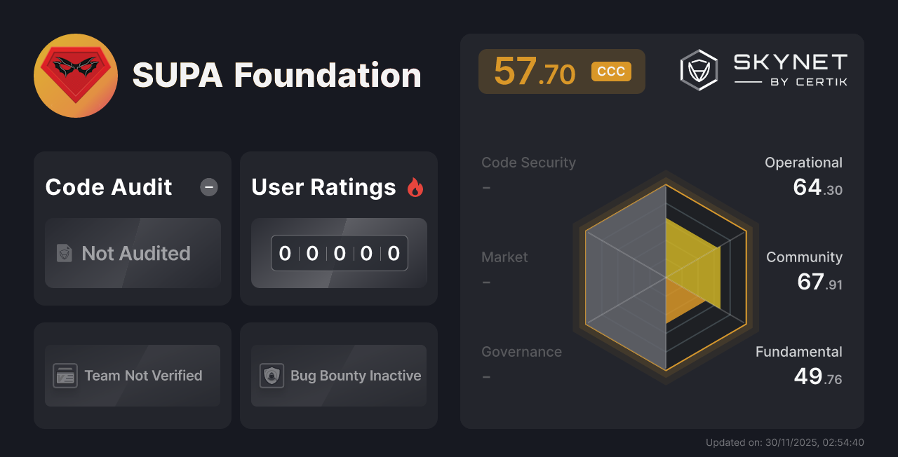 SUPA Foundation - CertiK Skynet Project Insight
