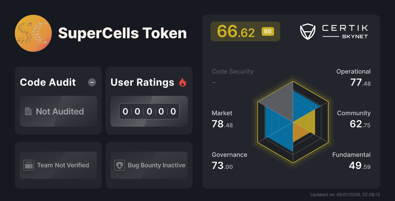 SuperCells Token - CertiK Skynet Project Insight