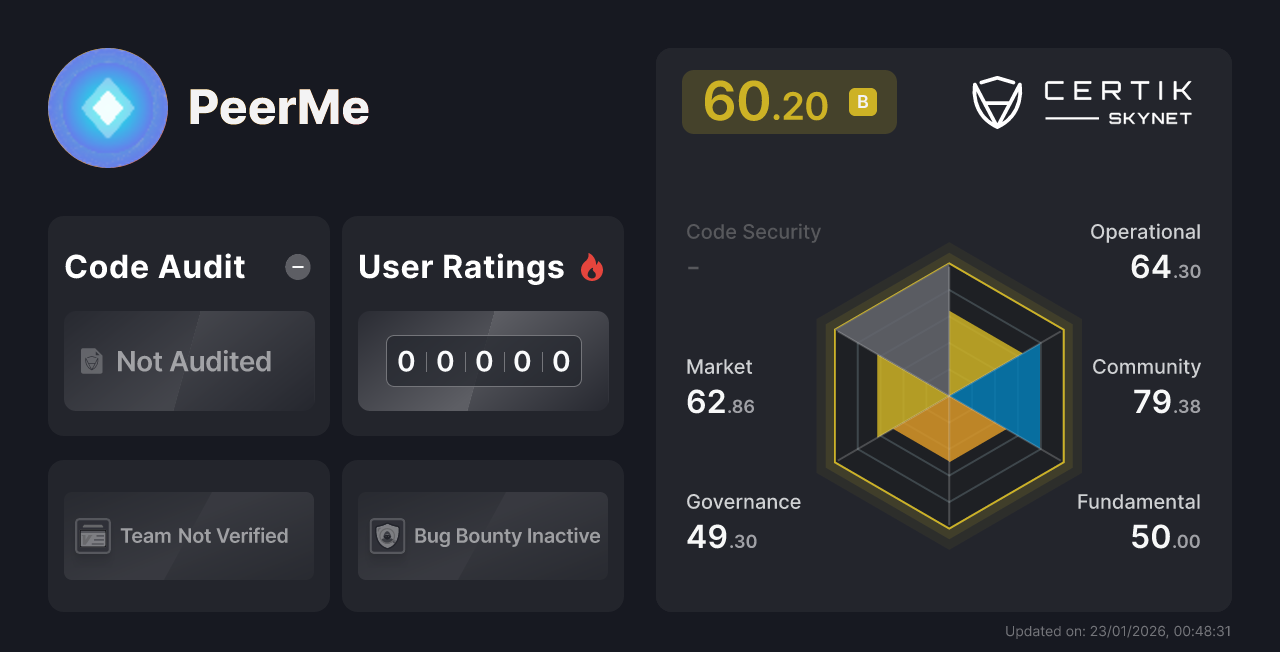 PeerMe - CertiK Skynet Project Insight