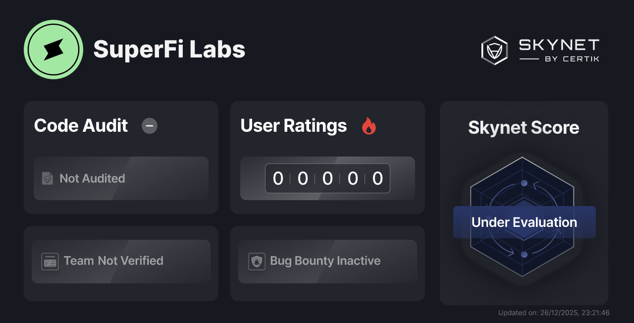 SuperFi Labs - CertiK Skynet Project Insight