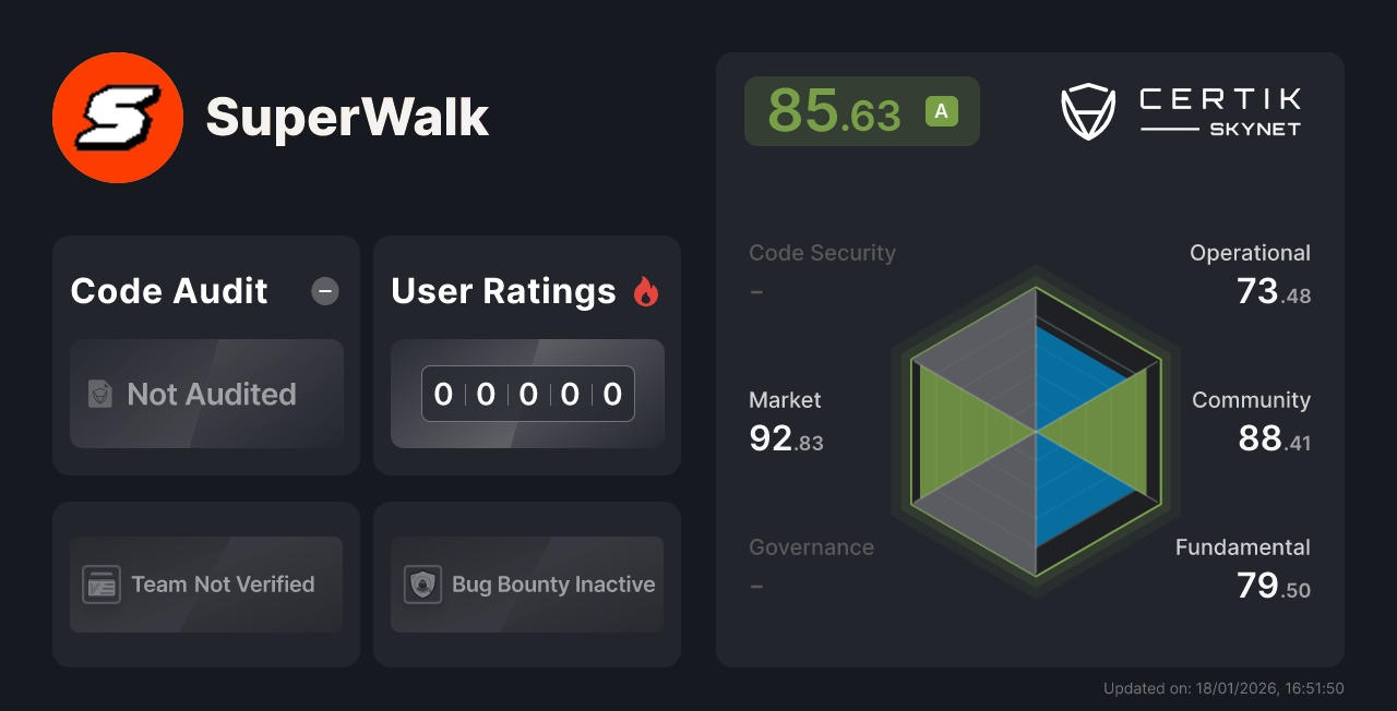 SuperWalk - CertiK Skynet Project Insight