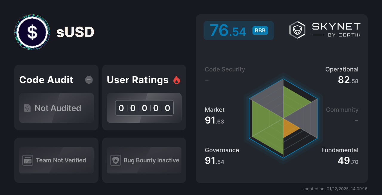 sUSD - CertiK Skynet Project Insight