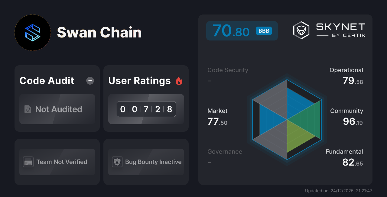 Swan Chain - CertiK Skynet Project Insight