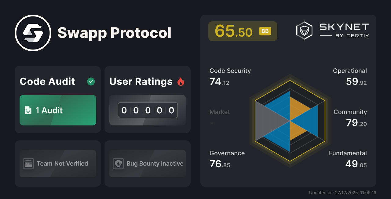 Swapp Protocol - CertiK Skynet Project Insight