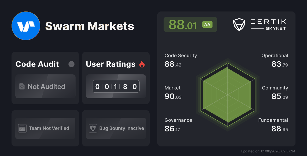 Swarm Markets - CertiK Skynet Project Insight