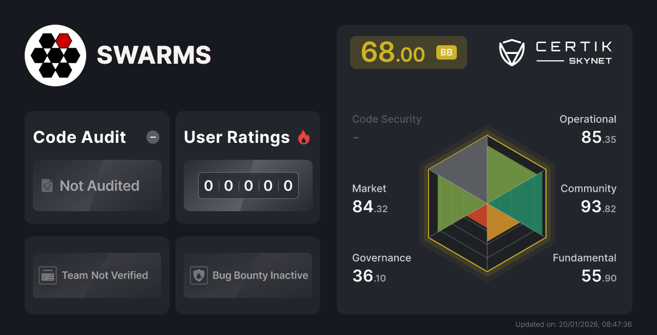 SWARMS - CertiK Skynet Project Insight
