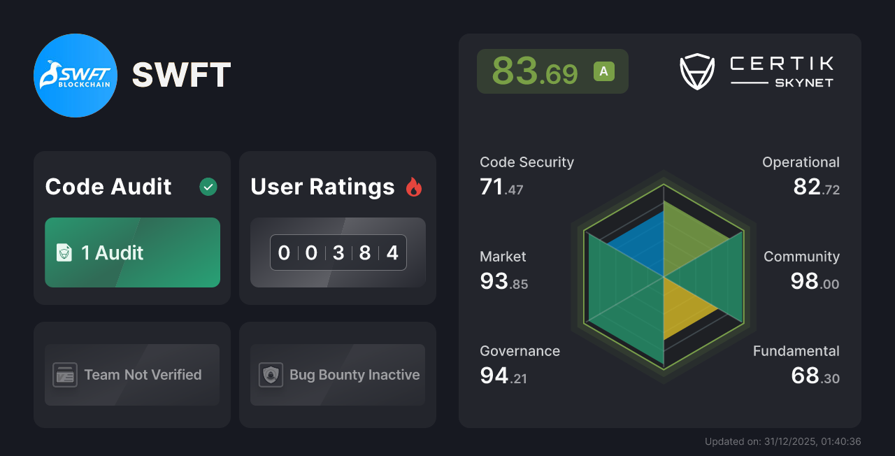 SWFT - CertiK Skynet Project Insight