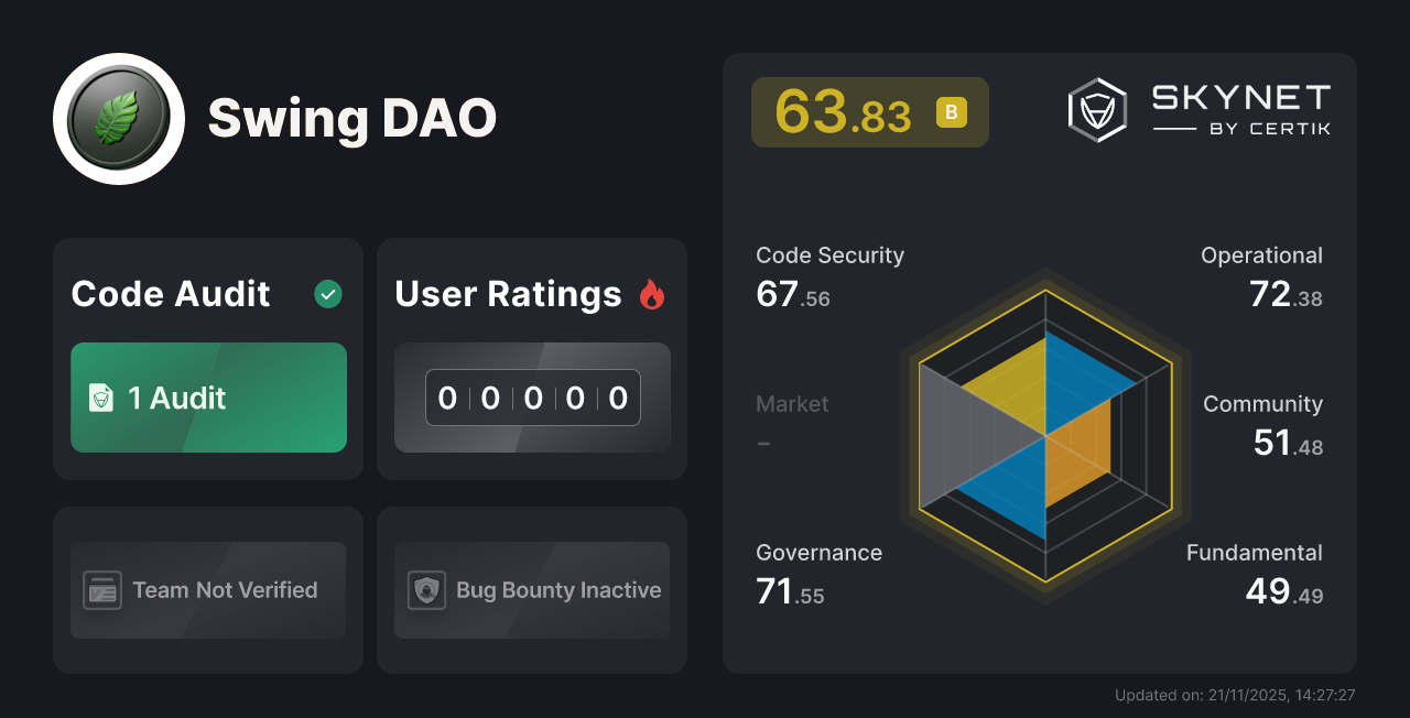 Swing DAO - CertiK Skynet Project Insight