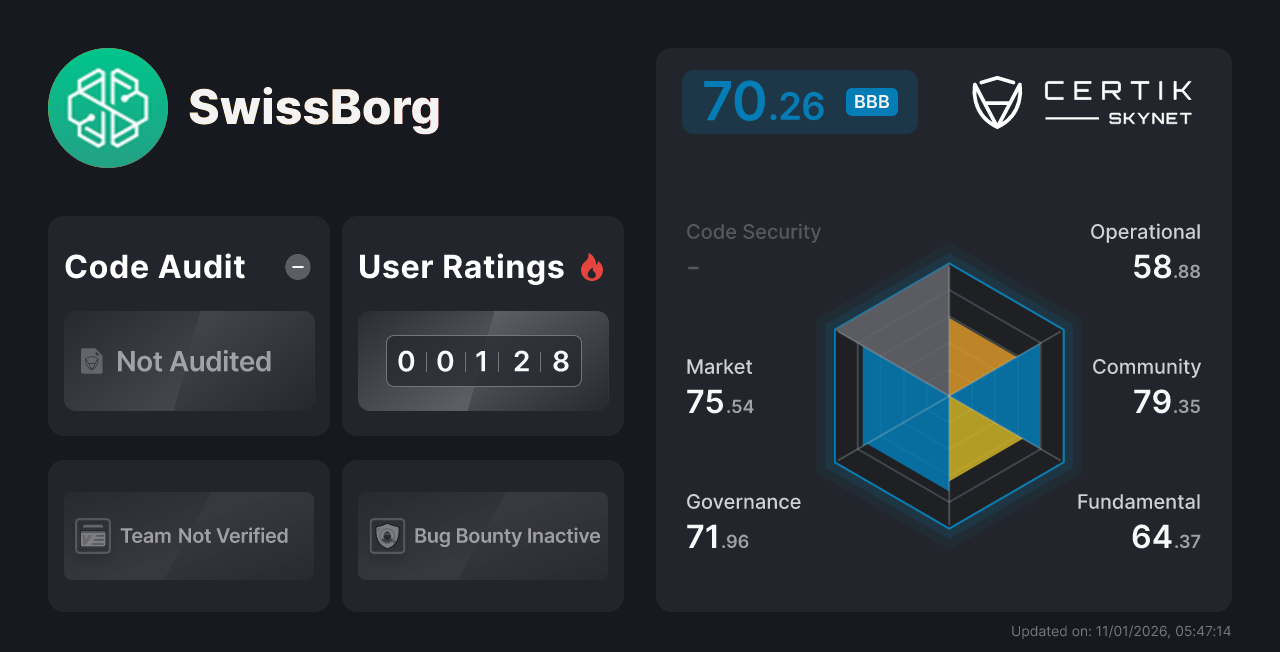 SwissBorg - CertiK Skynet Project Insight