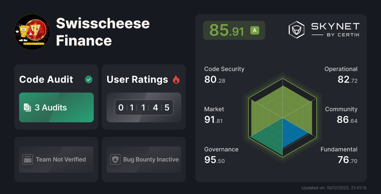 Swisscheese Finance - CertiK Skynet Project Insight