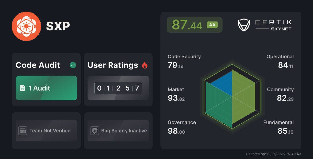 SXP - CertiK Skynet Project Insight