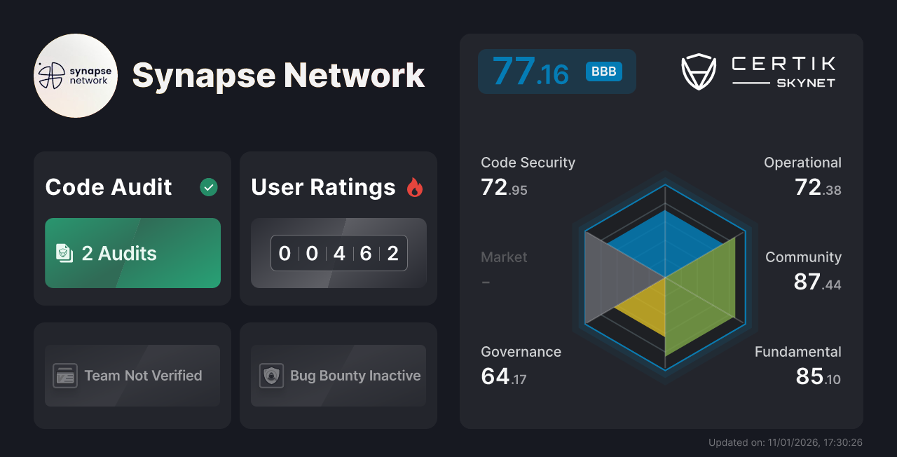 Synapse Network - CertiK Skynet Project Insight