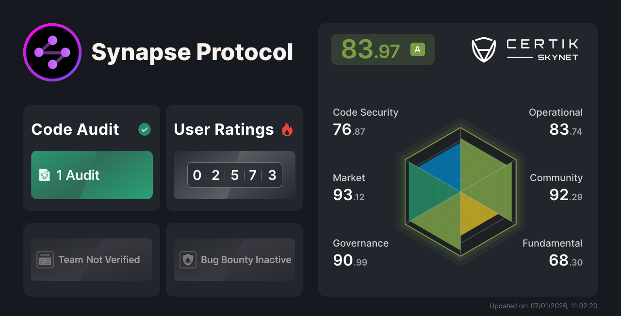 Synapse Protocol - CertiK Skynet Project Insight