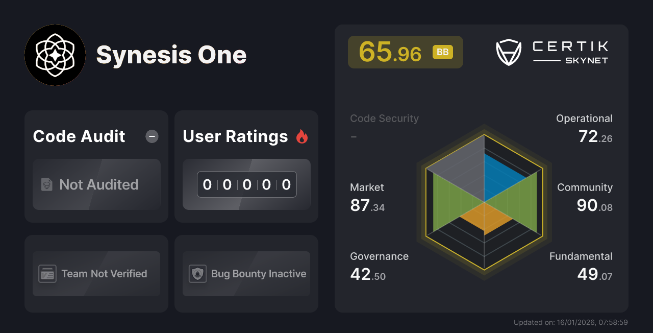 Synesis One - CertiK Skynet Project Insight