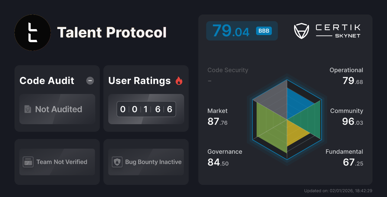Talent Protocol - CertiK Skynet Project Insight