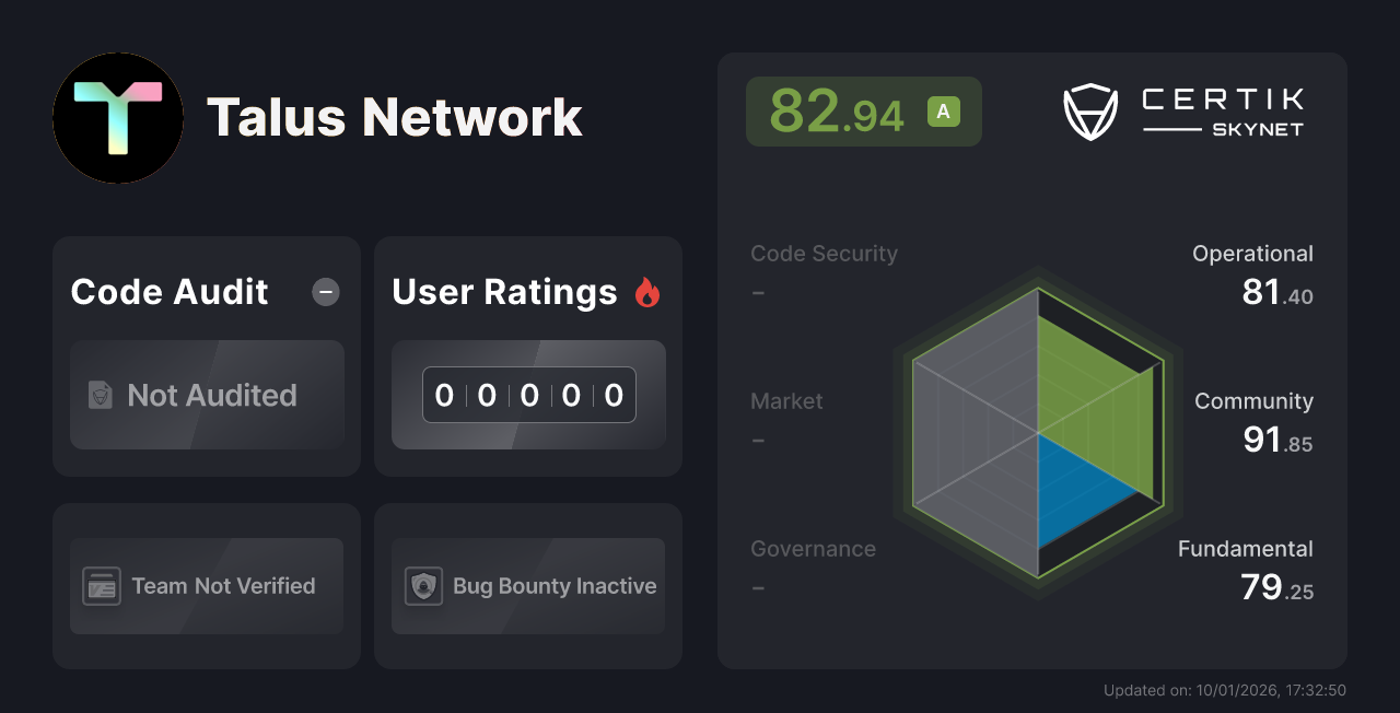 Talus Network - CertiK Skynet Project Insight