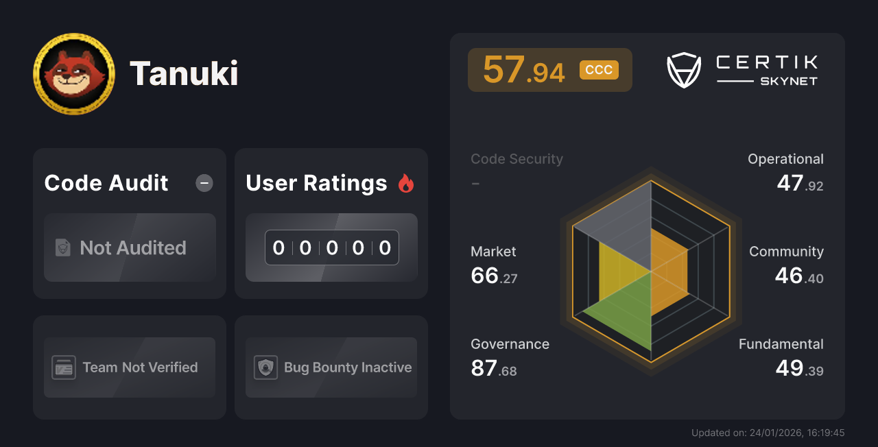 Tanuki - CertiK Skynet Project Insight