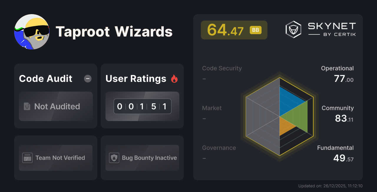 Taproot Wizards - CertiK Skynet Project Insight