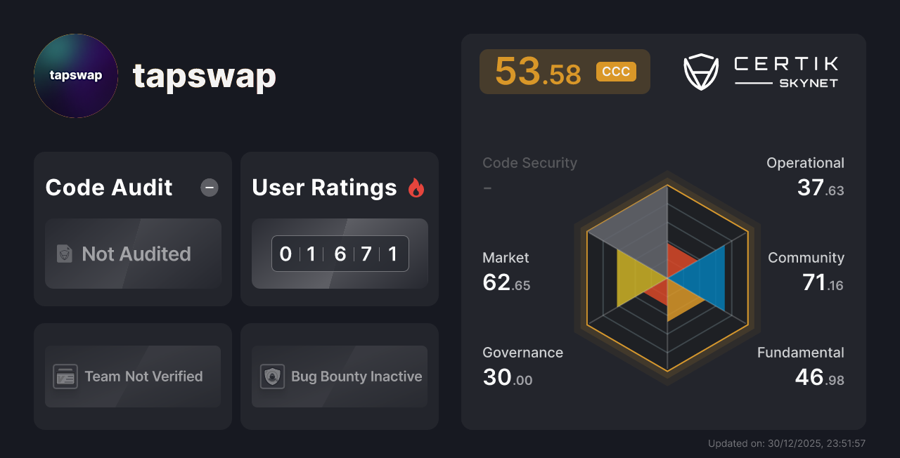 tapswap - CertiK Skynet Project Insight