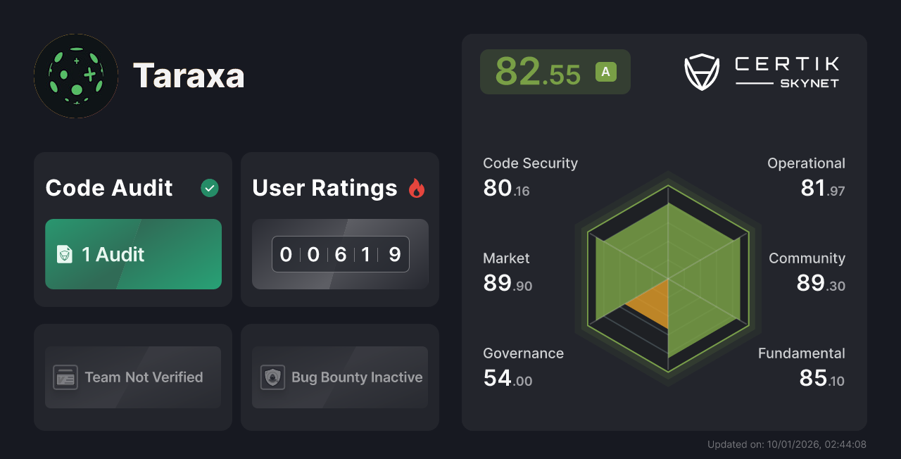 Taraxa - CertiK Skynet Project Insight