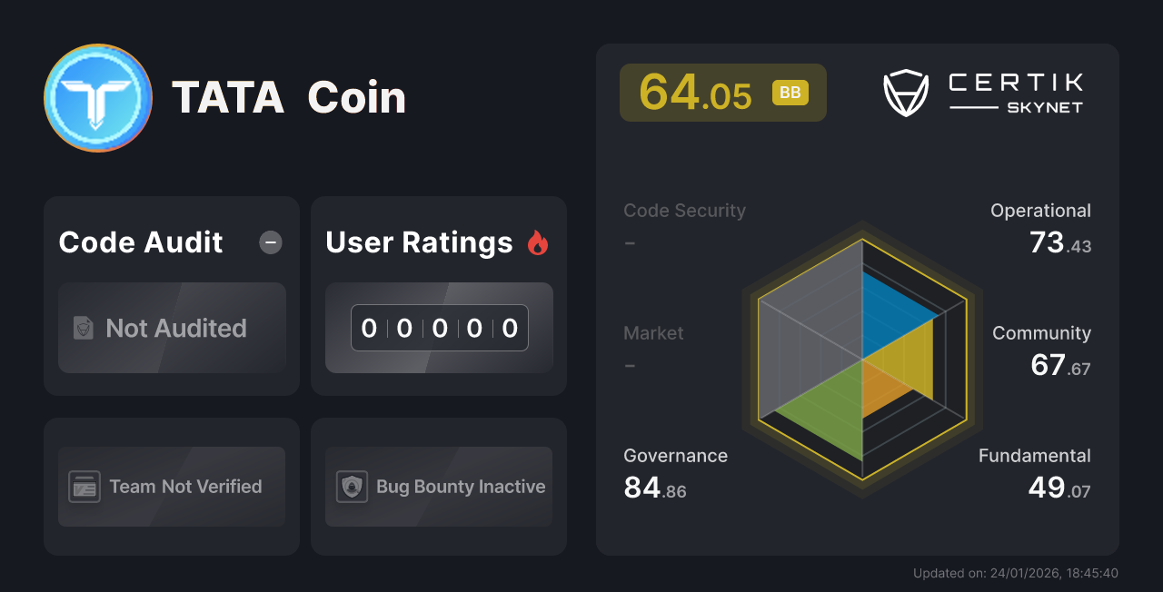 TATA Coin - CertiK Skynet Project Insight