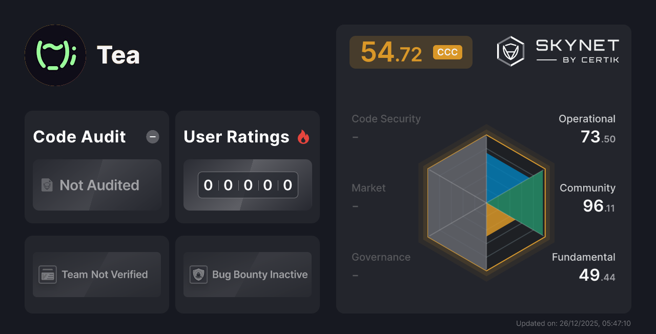 Tea - CertiK Skynet Project Insight