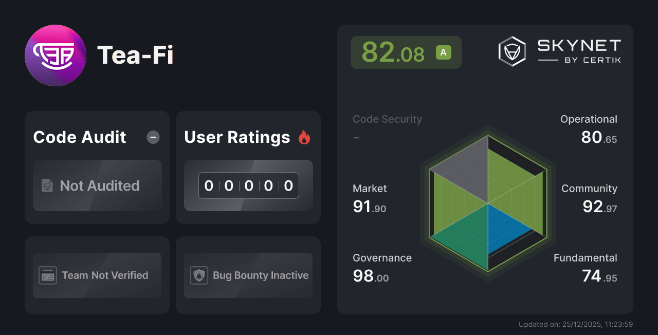 Tea-Fi - CertiK Skynet Project Insight