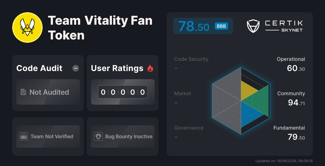 Team Vitality Fan Token - CertiK Skynet Project Insight