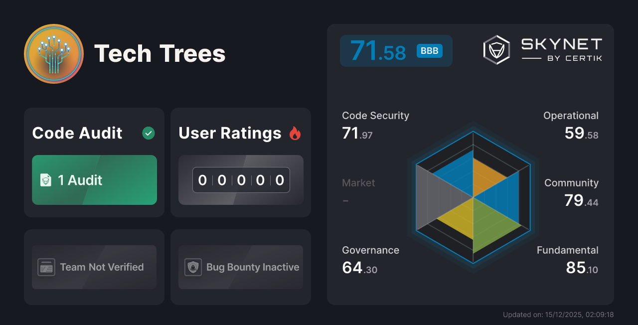 Tech Trees - CertiK Skynet Project Insight