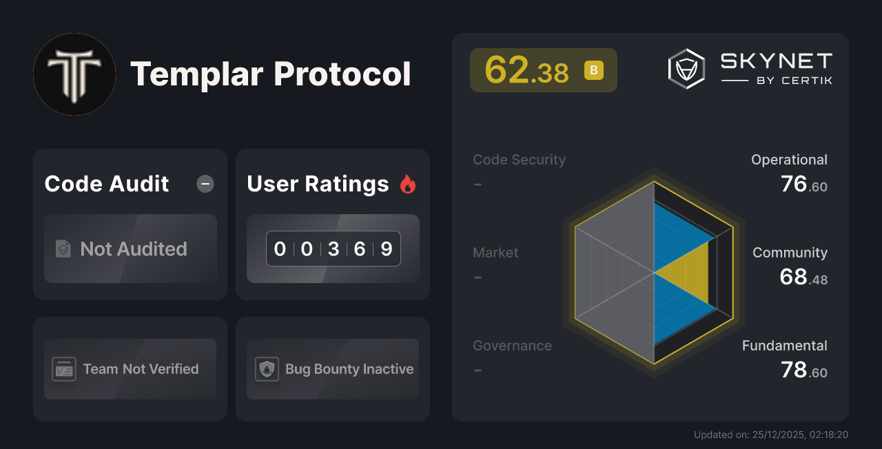 Templar Protocol - CertiK Skynet Project Insight