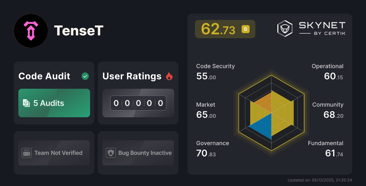 TenseT - CertiK Skynet Project Insight
