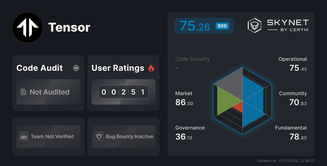 Tensor - CertiK Skynet Project Insight