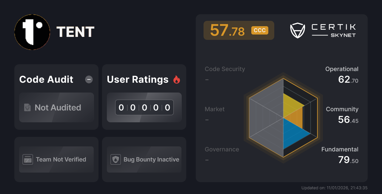 TENT - CertiK Skynet Project Insight