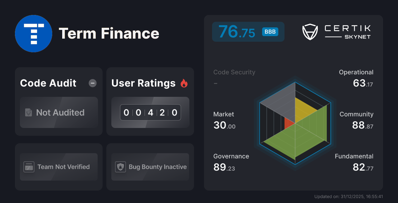 Term Finance - CertiK Skynet Project Insight