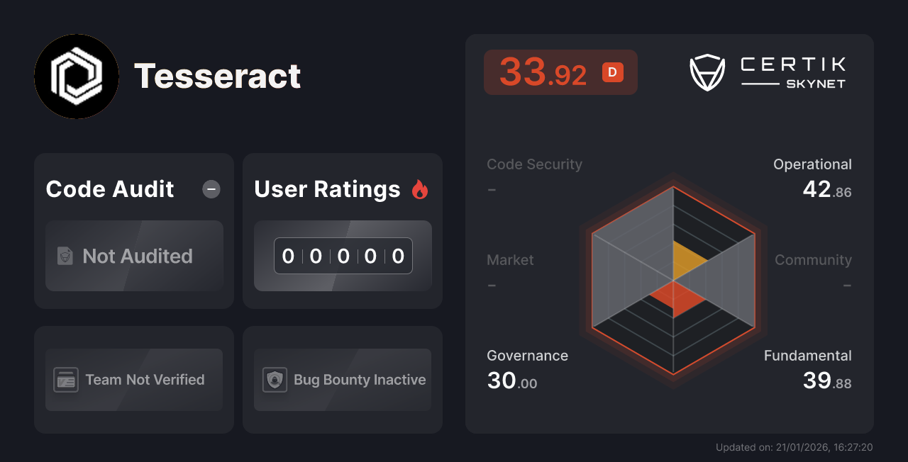 Tesseract - CertiK Skynet Project Insight