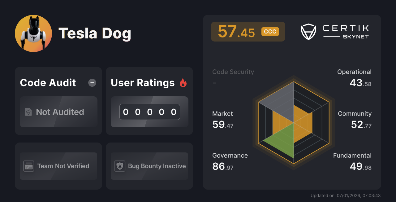 Tesla Dog - CertiK Skynet Project Insight