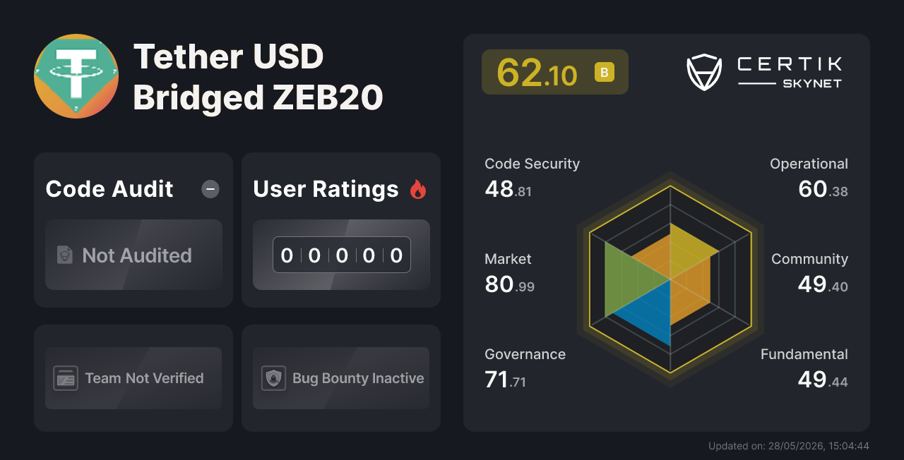 Tether USD Bridged ZEB20 - CertiK Skynet Project Insight
